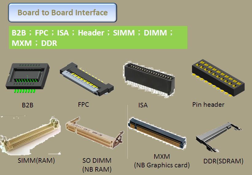 The Basics Of Connectors - Vitalconn